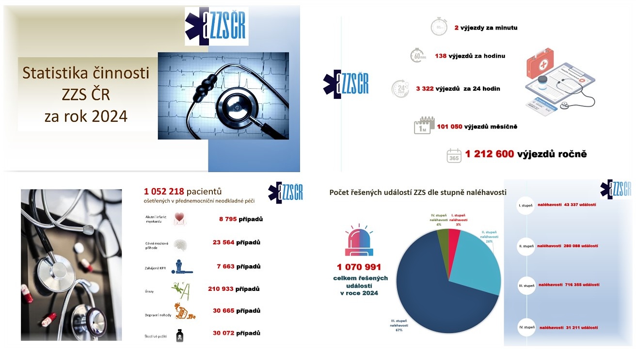 Statistika výjezdové činnosti ZZS ČR 2024 | Asociace zdravotnických ...